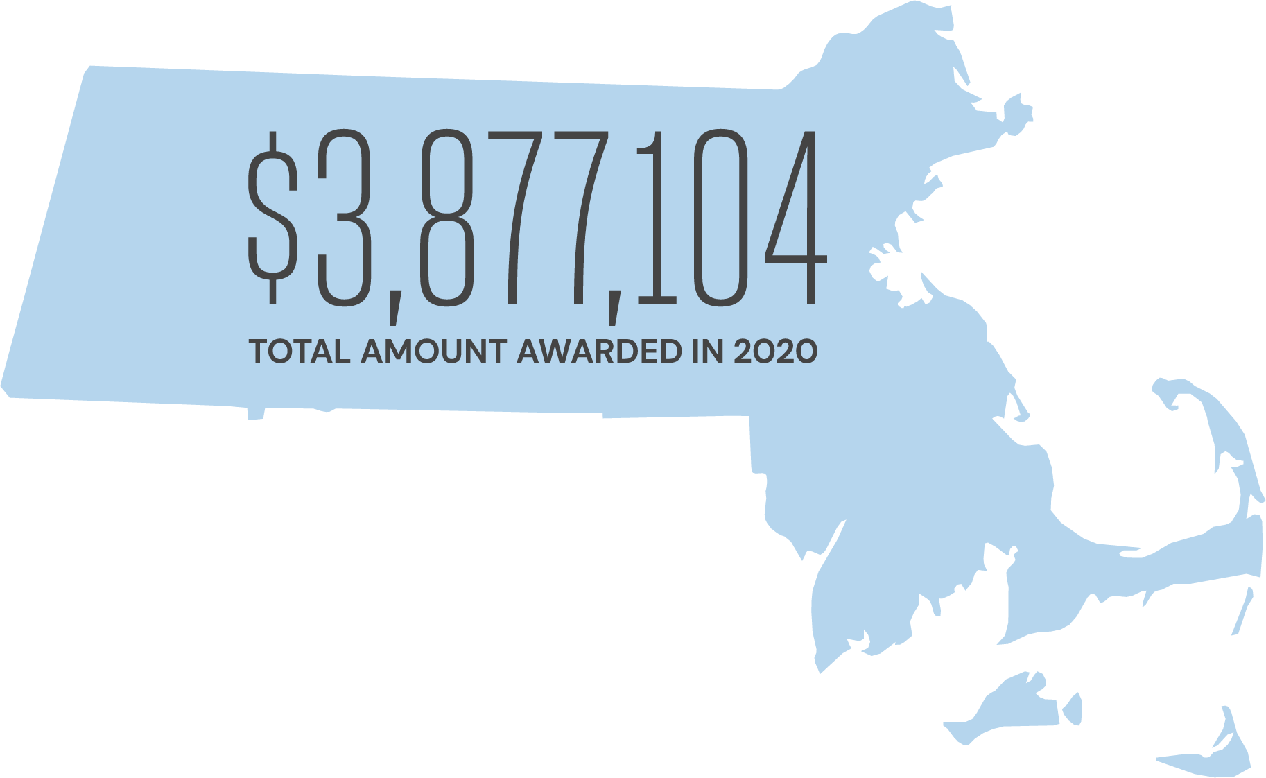 2020 - Blue Cross Blue Shield of Massachusetts Foundation Impact Report